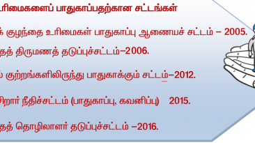 Children Basic Rights in Tamil